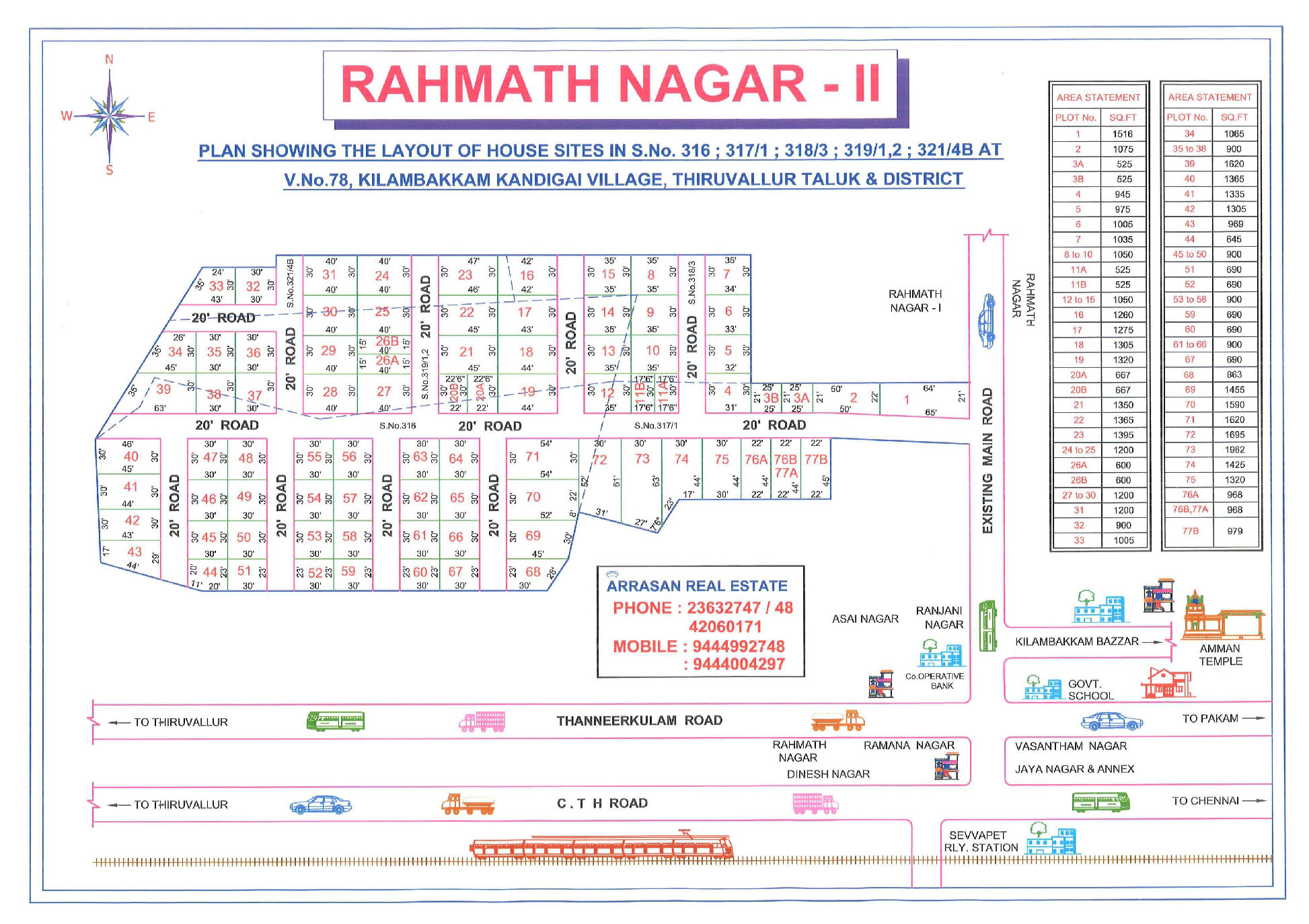 PROJECTS | ARRASAN REAL ESTATES